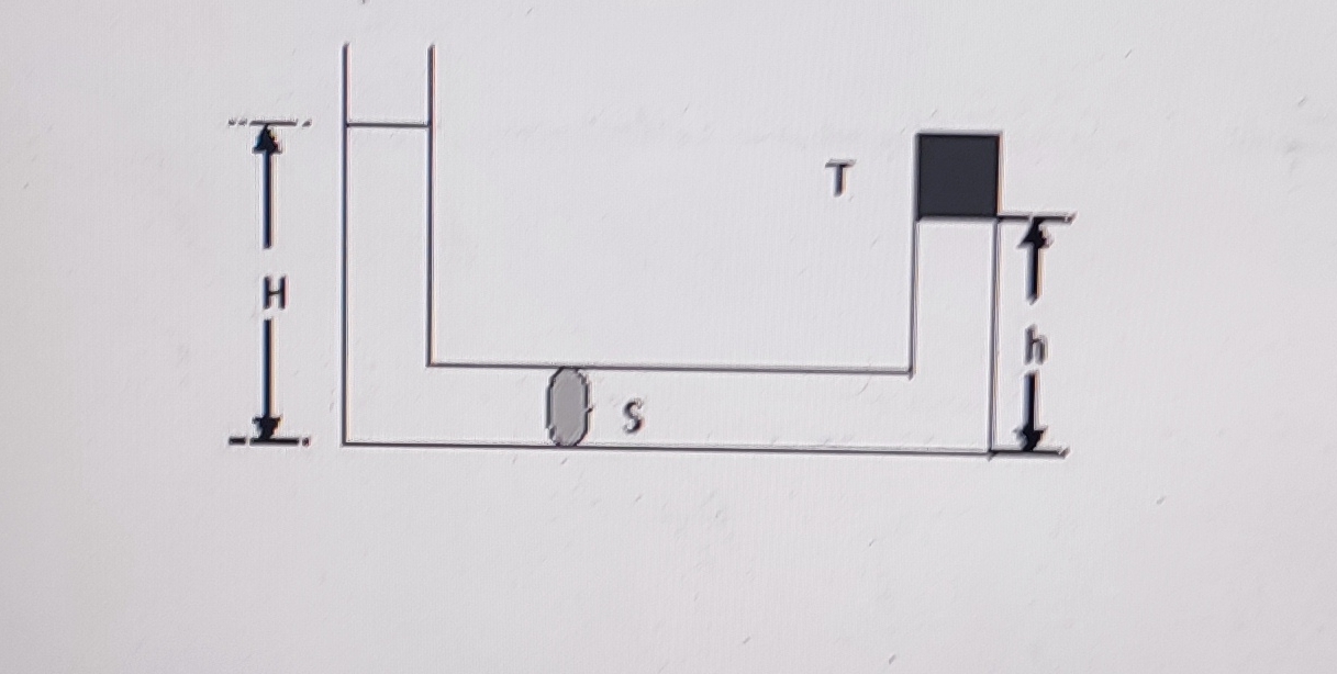 Solved A pipe with constant cross sectional area S ﻿is bent | Chegg.com