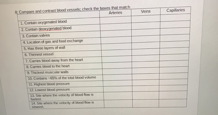 Solved Veins Capillaries 8: Compare and contrast blood | Chegg.com