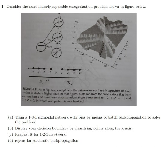 1. Consider the none linearly separable | Chegg.com