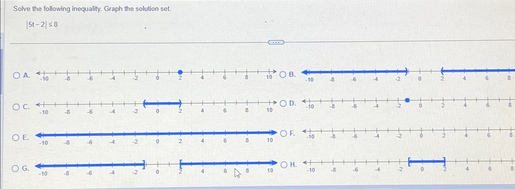 Solved Solve the following inequality. Graph the solution | Chegg.com