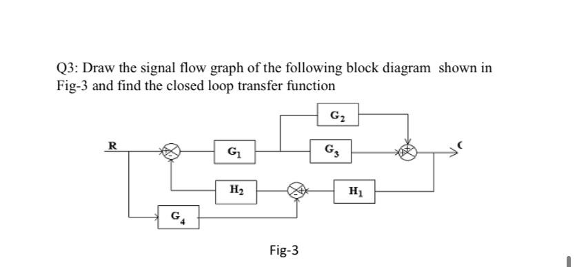 Solved Q3: Draw the signal flow graph of the following block | Chegg.com