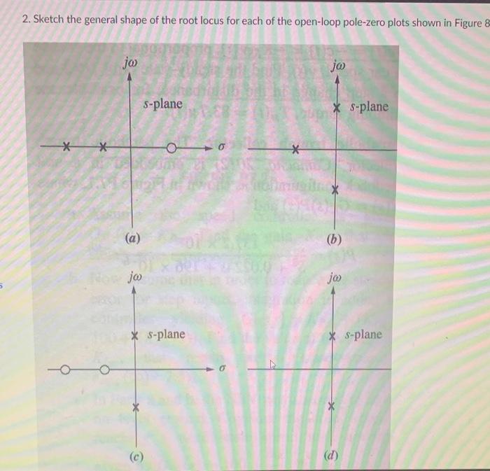Solved 2. Sketch the general shape of the root locus for | Chegg.com
