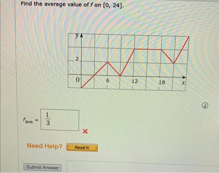 Solved Find the average value of f on [0,24]. | Chegg.com