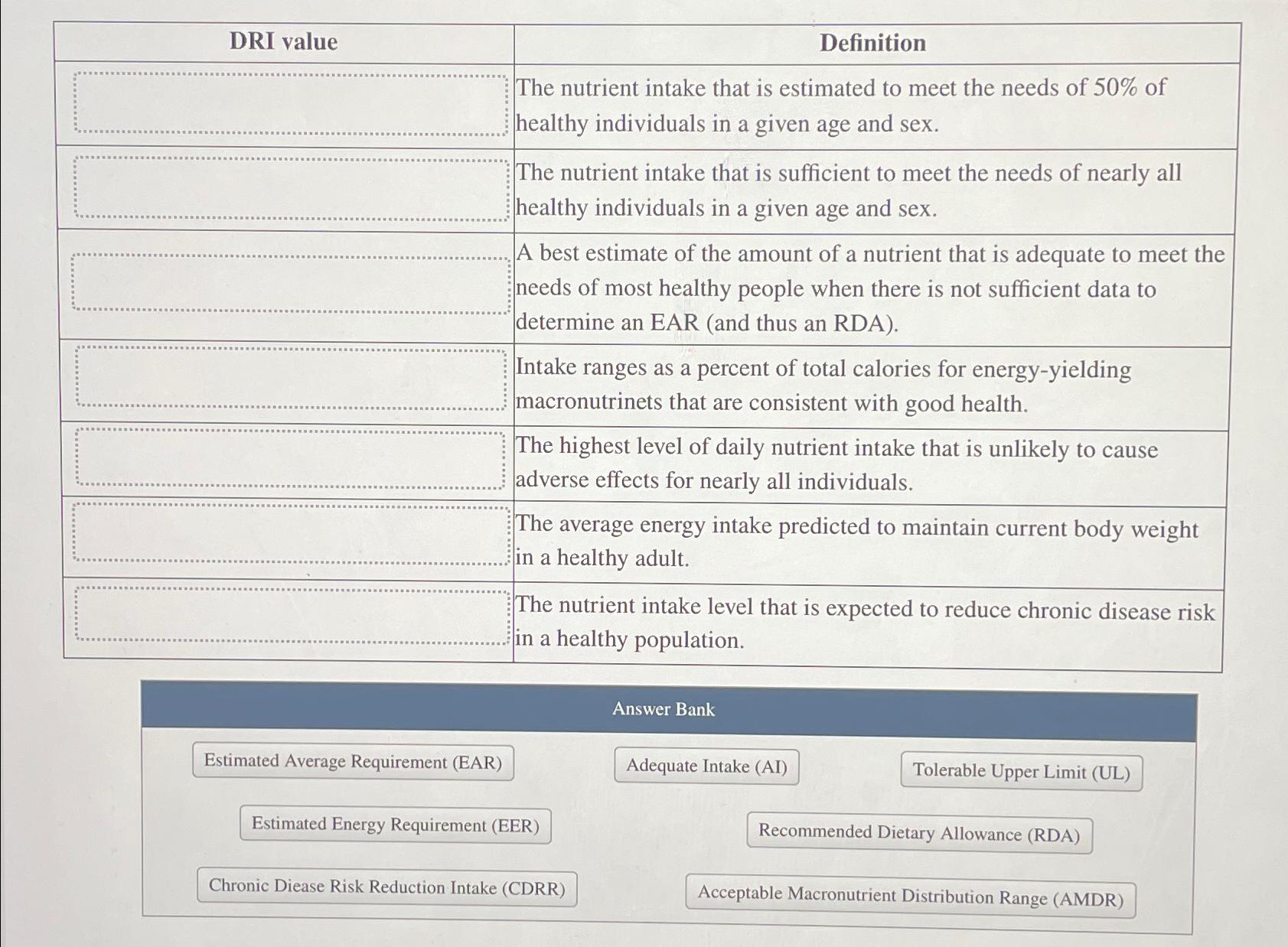 Solved \table[[DRI value,Definition],[,\table[[The nutrient | Chegg.com