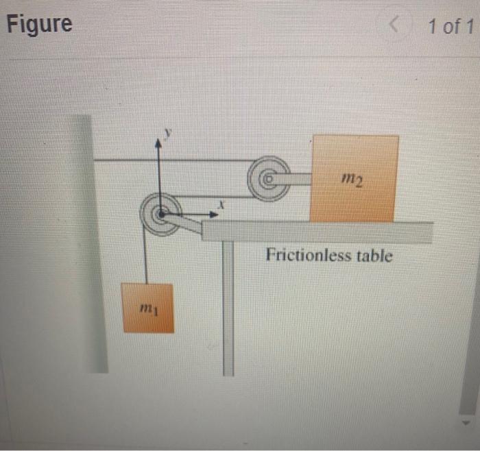 Solved A block of mass m1 is attached to a massless, ideal | Chegg.com
