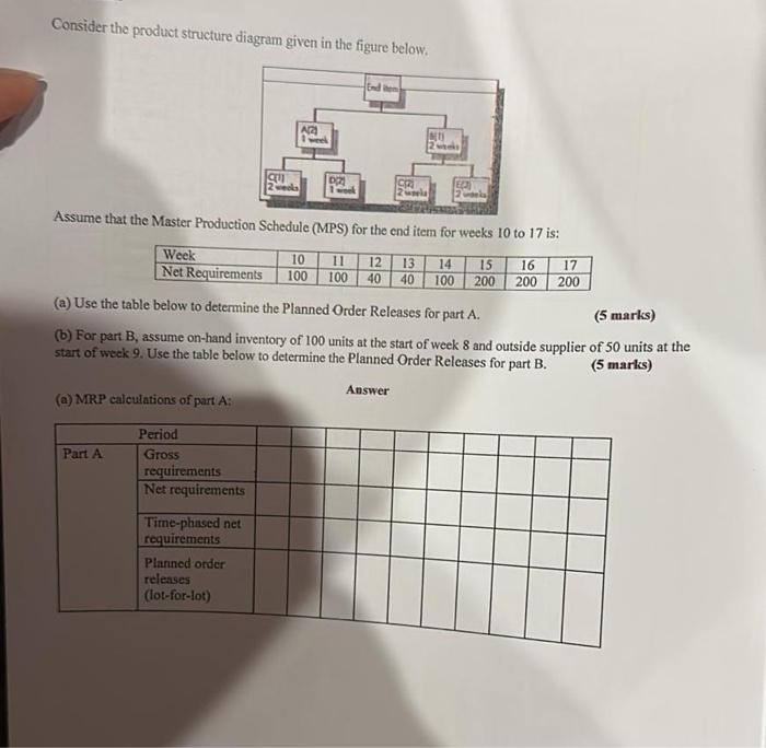 Consider the product structure diagram given in the | Chegg.com
