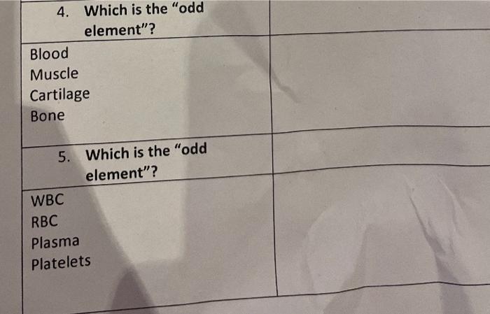 Solved 4. Which is the "odd element"? Blood Muscle Cartilage | Chegg.com