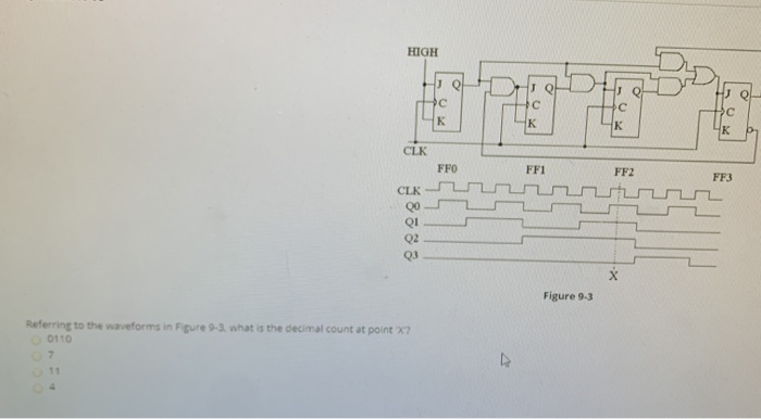 (Solved) : High Clk Ff3 E908 Figure 9 3 Referring Waveforms Figure 9 3 Decimal Count Point X ...