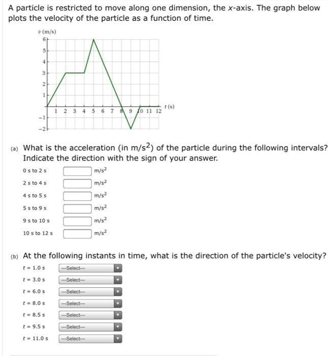 Solved A particle is restricted to move along one dimension, | Chegg.com