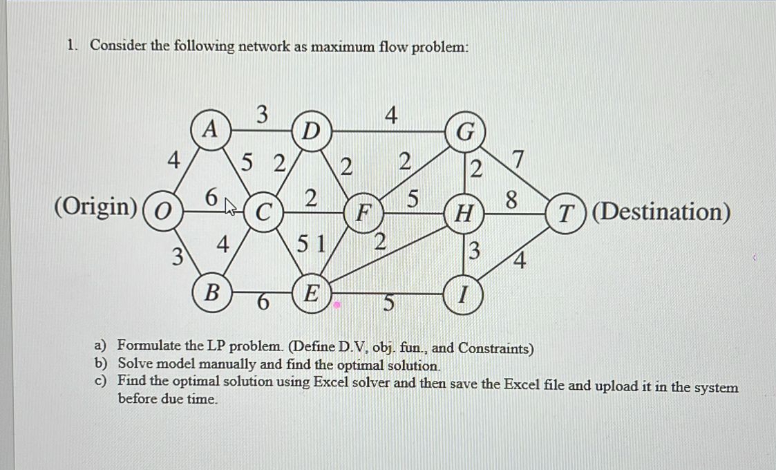 Solved Consider the following network as maximum flow | Chegg.com