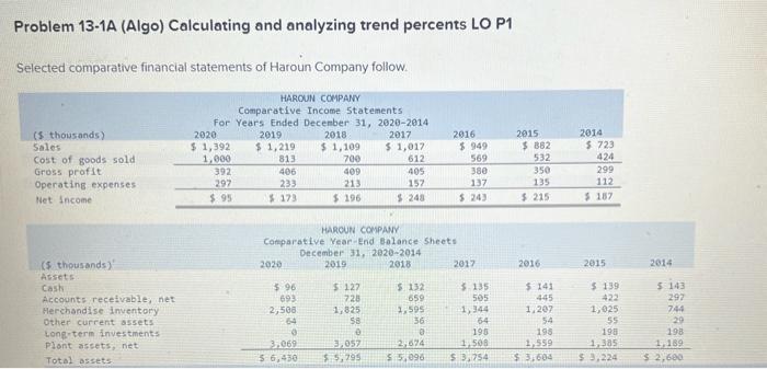 Problem 13-1A (Algo) Calculating and analyzing trend | Chegg.com