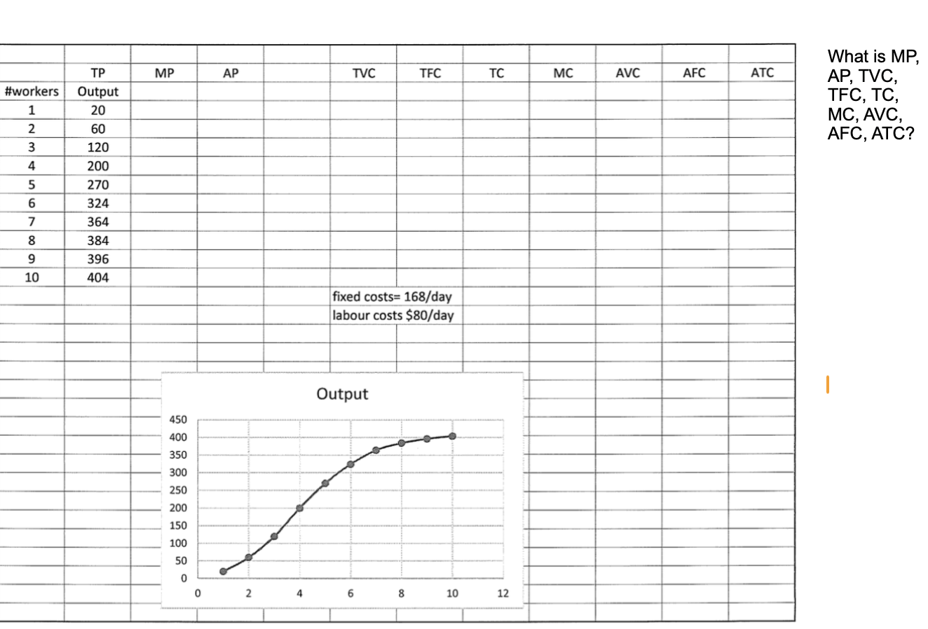 Solved What is MP,AP, ﻿TVC,TFC, ﻿TC,MC,AVC,AFC, ATC? | Chegg.com