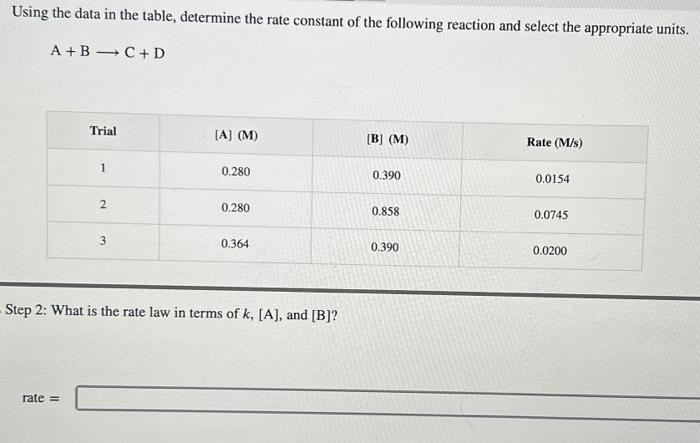 Solved Using the data in the table, determine the rate | Chegg.com