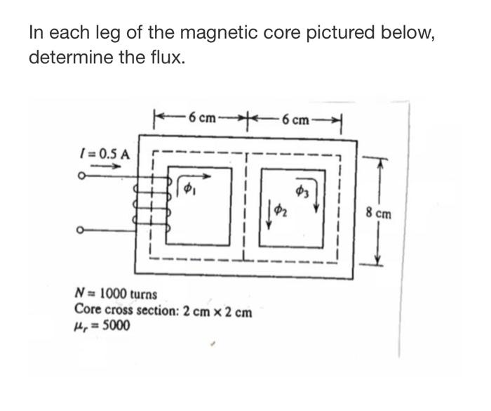 Solved In each leg of the magnetic core pictured below, | Chegg.com