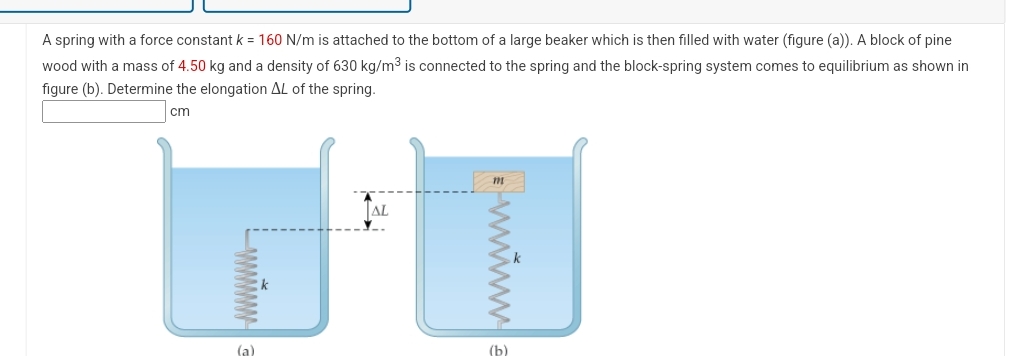 A spring with a force constant k=160Nm ﻿is attached | Chegg.com