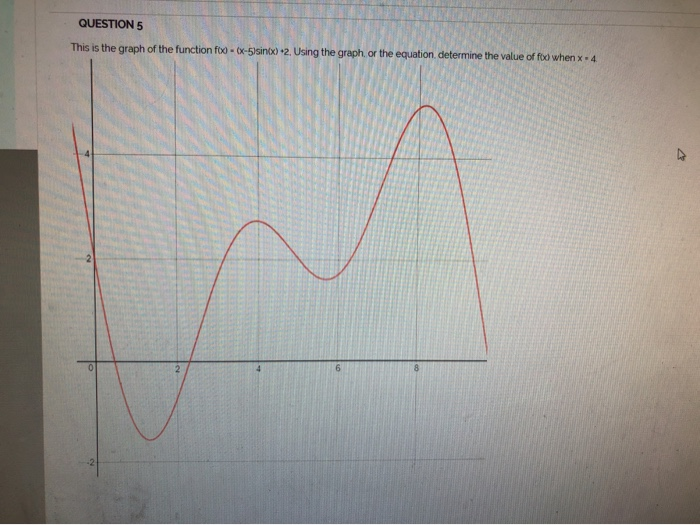 Solved this is the graph of the function f(x) =(x-5)sin(x) | Chegg.com