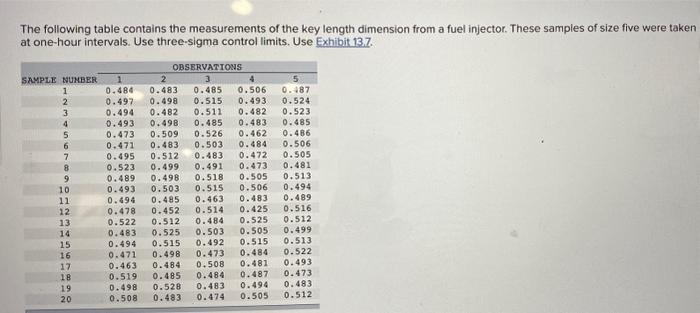 Solved The following table contains the measurements of the | Chegg.com