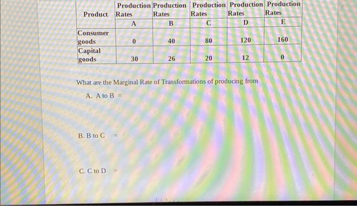 Solved 27. Consider the production possibility table of | Chegg.com