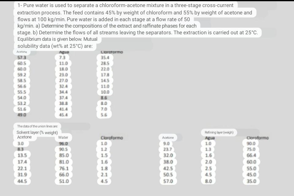 Solved 1- Pure water is used to separate a | Chegg.com