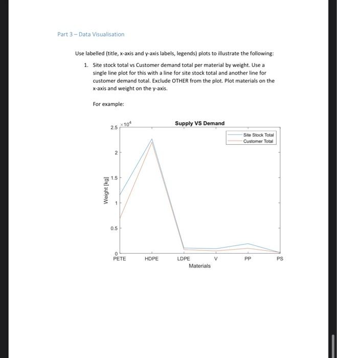 1. Create a new Matlab table called total_table which | Chegg.com