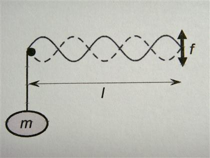 Solved A string with cross sectional area A is under tension | Chegg.com