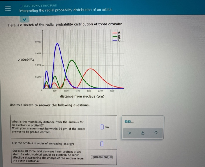 Solved O ELECTRONIC STRUCTURE Interpreting the radial | Chegg.com