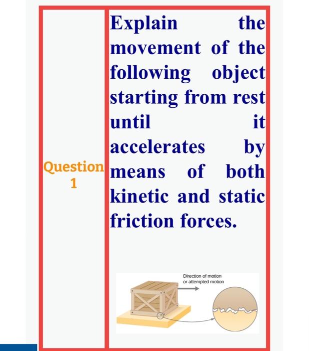 Solved Explain the movement of the following object starting | Chegg.com