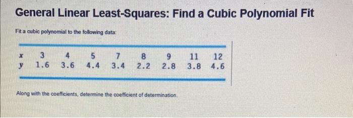 Solved General Linear Least-Squares: Find a Cubic Polynomial | Chegg.com