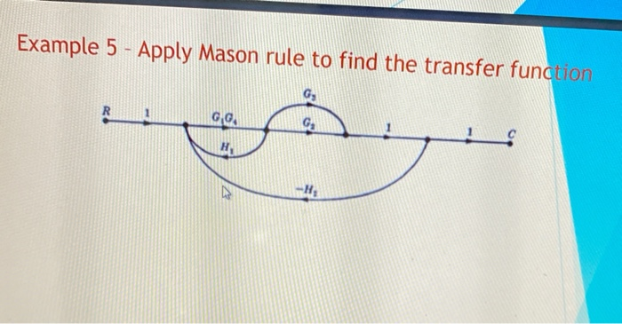 Solved Example 5 - Apply Mason rule to find the transfer | Chegg.com
