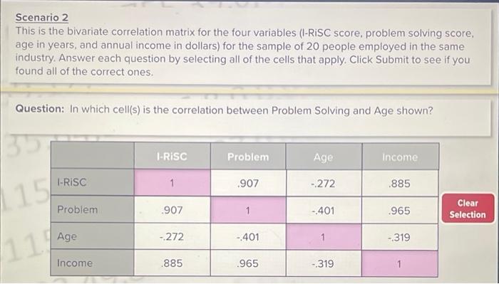 Solved Scenario 2 This is the bivariate correlation matrix | Chegg.com