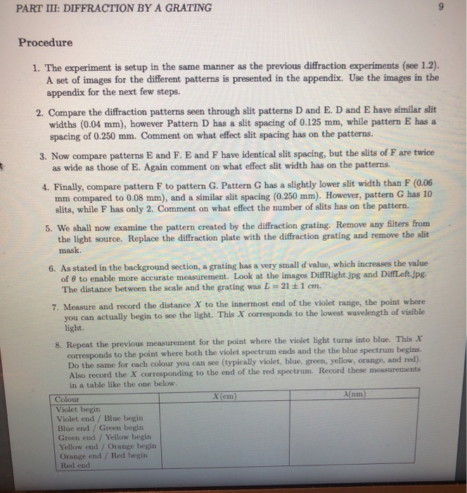 Solved PART III: DIFFRACTION BY A GRATING Procedure 1. The | Chegg.com