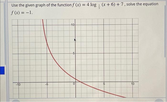 Solved Use the given graph of the function f (x) = 4 log 1 | Chegg.com