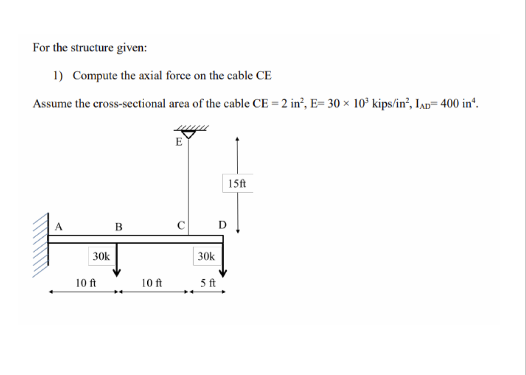Solved For the structure given: 1) Compute the axial force | Chegg.com
