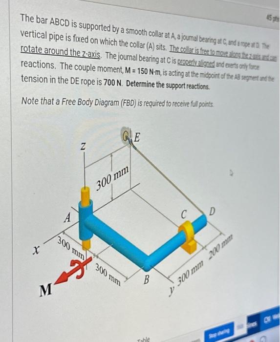 Solved The bar ABCD is supported by a smooth collar at A, a | Chegg.com