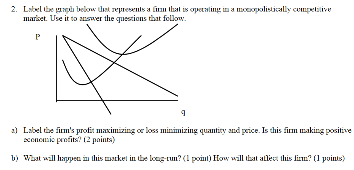Solved Label the graph below that represents a firm that is | Chegg.com