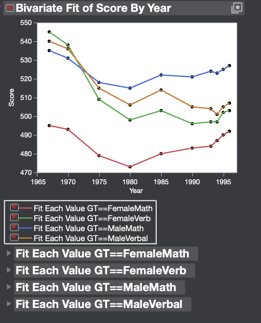 Solved SAT Math and Verbal Scores by Gender(b) ﻿Compare the | Chegg.com
