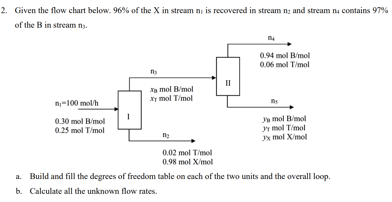 Solved Given the flow chart below. 96% ﻿of the x ﻿in stream | Chegg.com