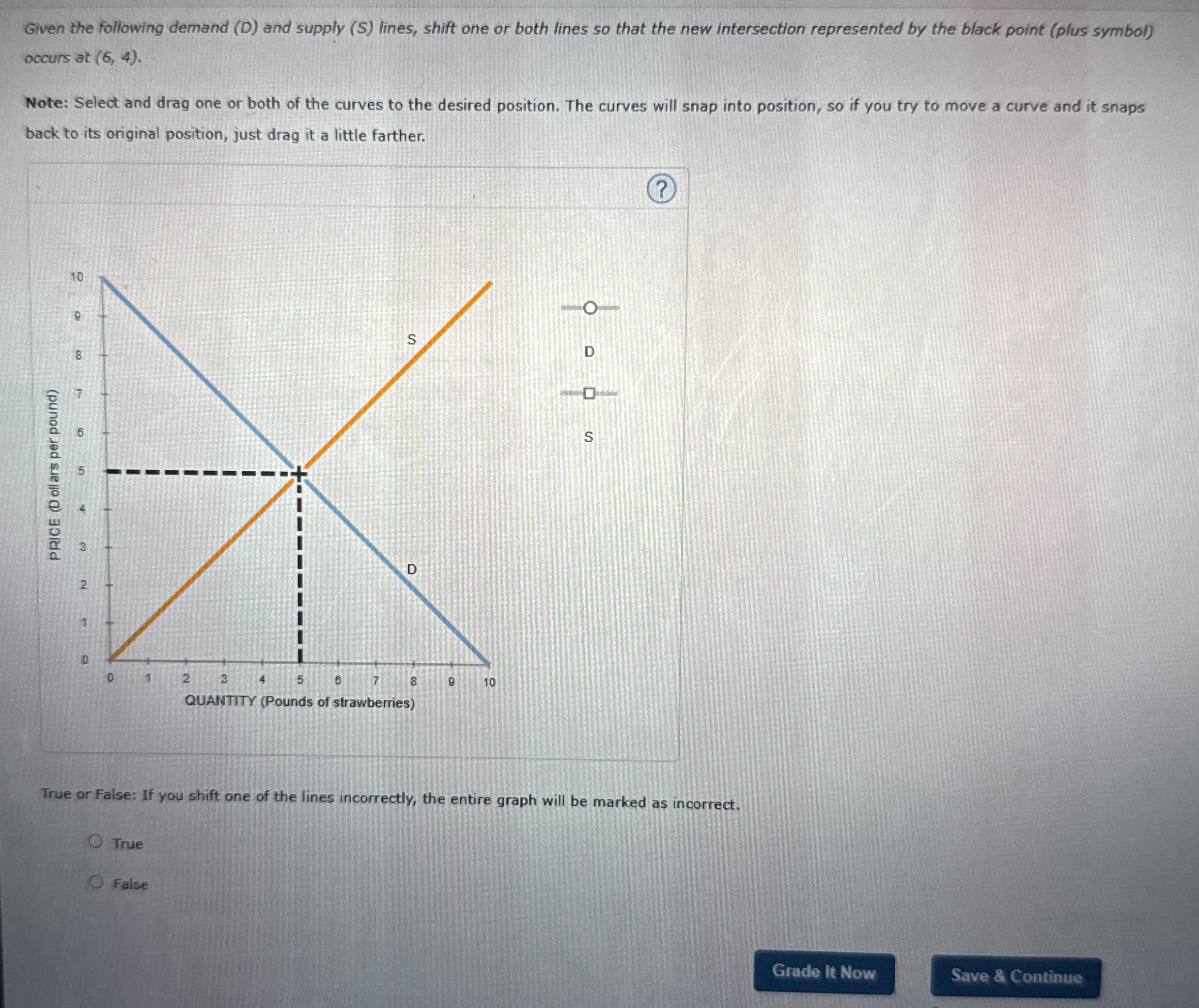 Solved Given the following demand (D) ﻿and supply (S) | Chegg.com