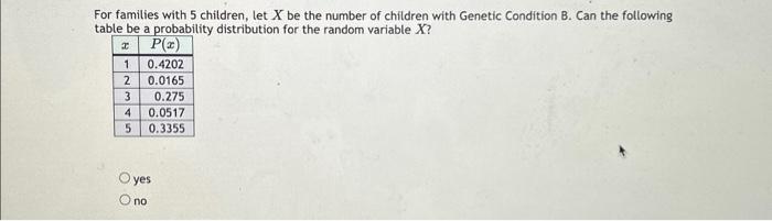 Solved For families with 5 children, let X be the number of | Chegg.com
