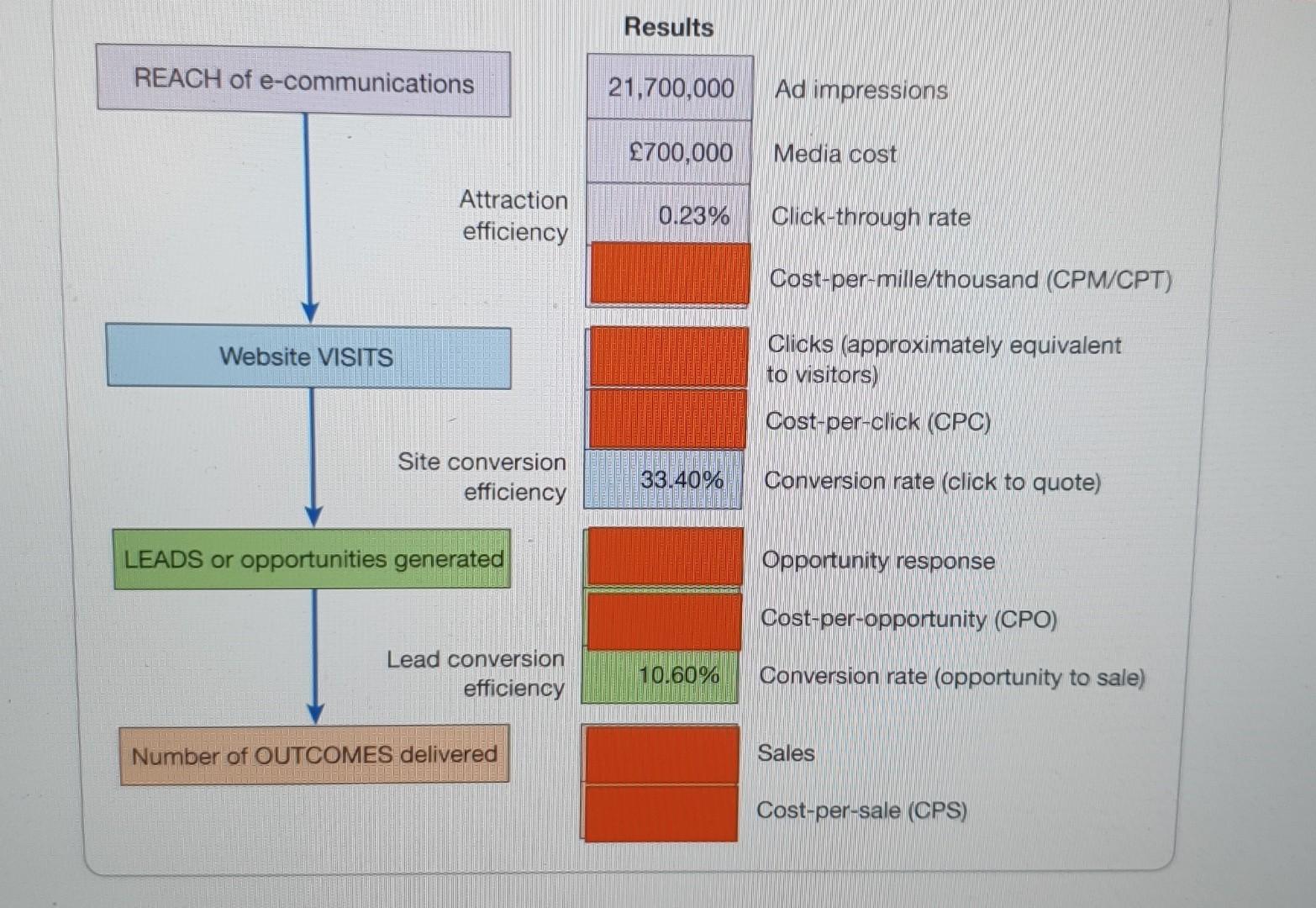 Solved May you please solve for the missing values | Chegg.com