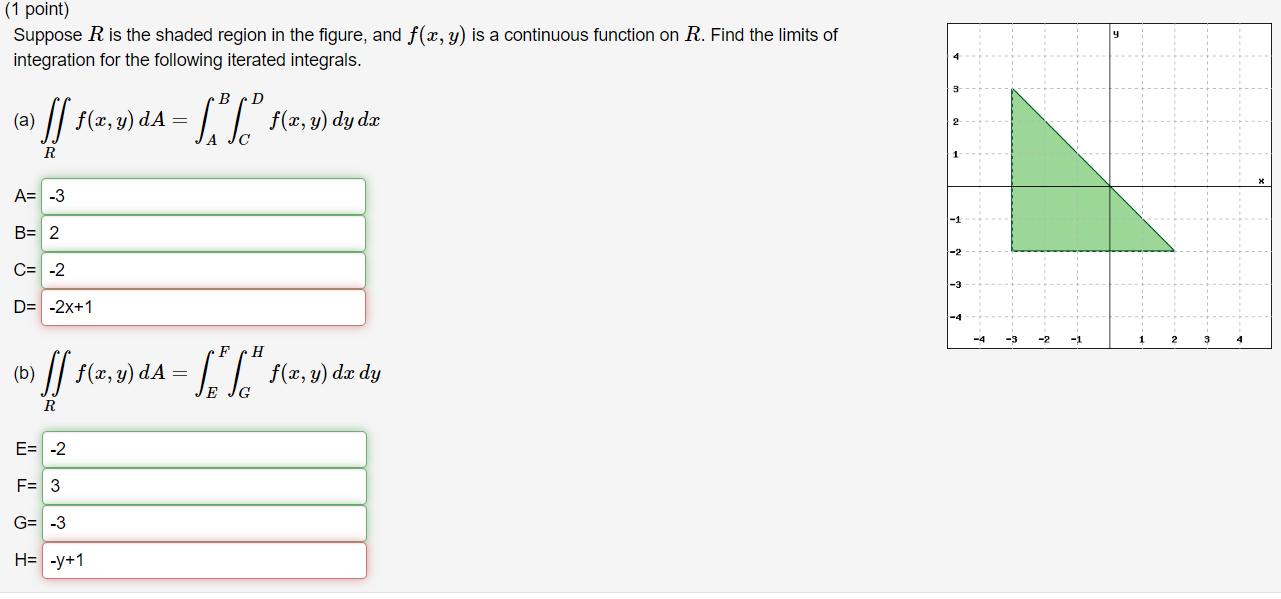 Solved (1 ﻿point)Suppose R ﻿is the shaded region in the | Chegg.com