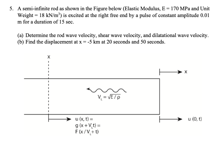Solved A semi-infinite rod as shown in the Figure below | Chegg.com