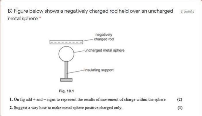 Solved B) Figure below shows a negatively charged rod held | Chegg.com