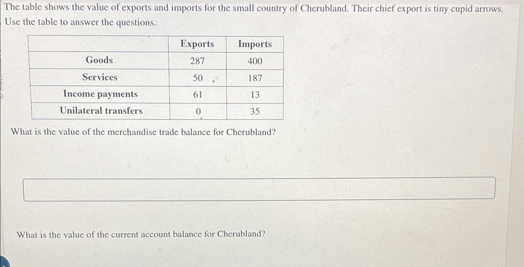 Solved The table shows the value of exports and imports for | Chegg.com