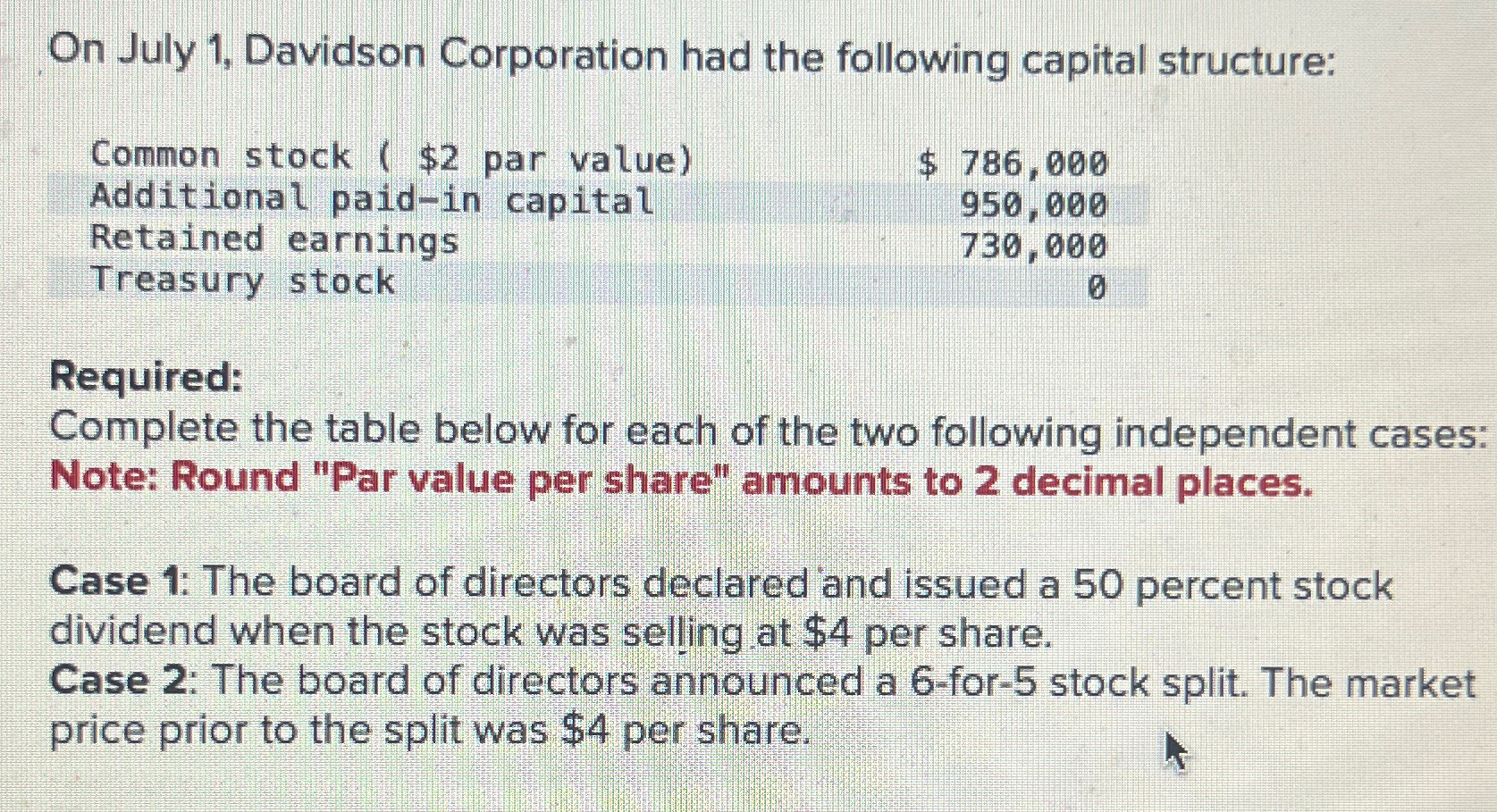 Solved On July 1, ﻿Davidson Corporation had the following | Chegg.com