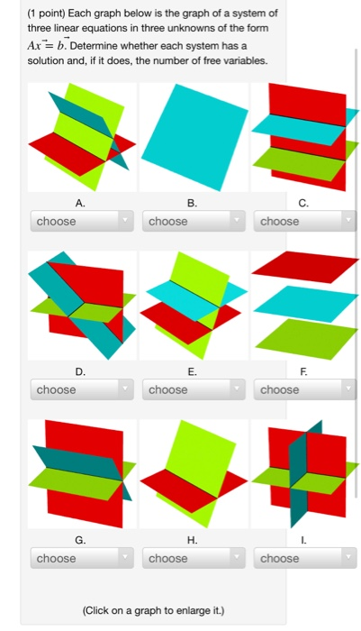 Solved 1 Point Each Graph Below Is The Graph Of A System