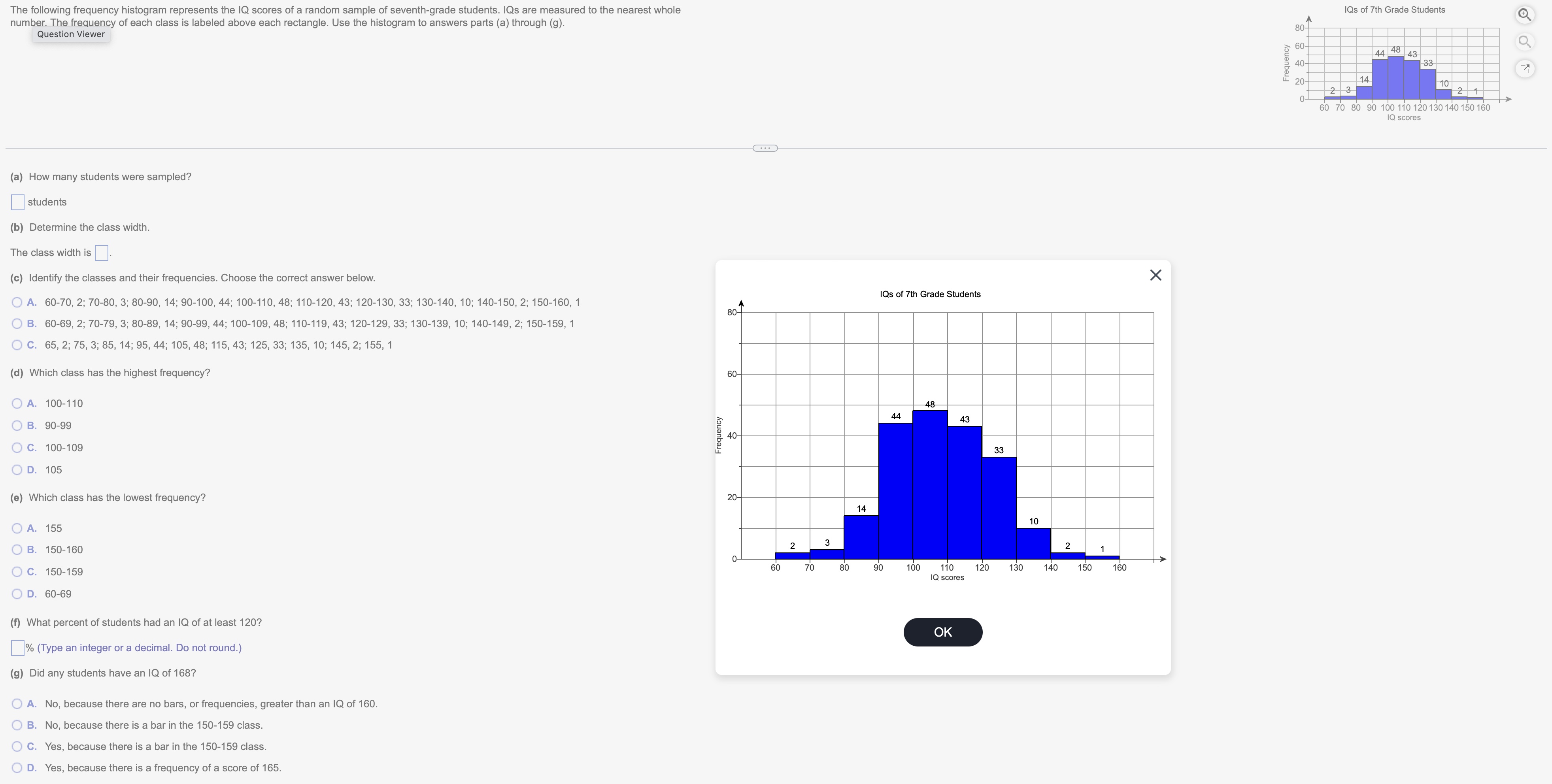 Solved The following frequency histogram represents the IQ | Chegg.com