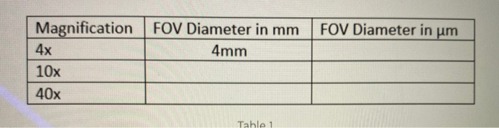 Solved FOV Diameter in um Magnification FOV Diameter in mm | Chegg.com