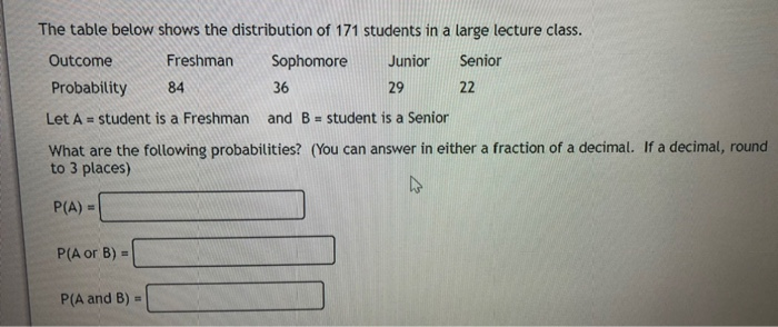 Solved The table below shows the distribution of 171 | Chegg.com