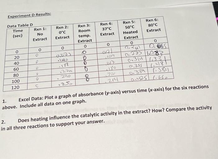 Solved need help graphing and 2nd question | Chegg.com